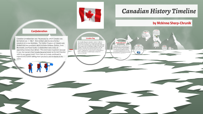 Canadian History Timeline by Mckinna Sharp-Chrunik on Prezi