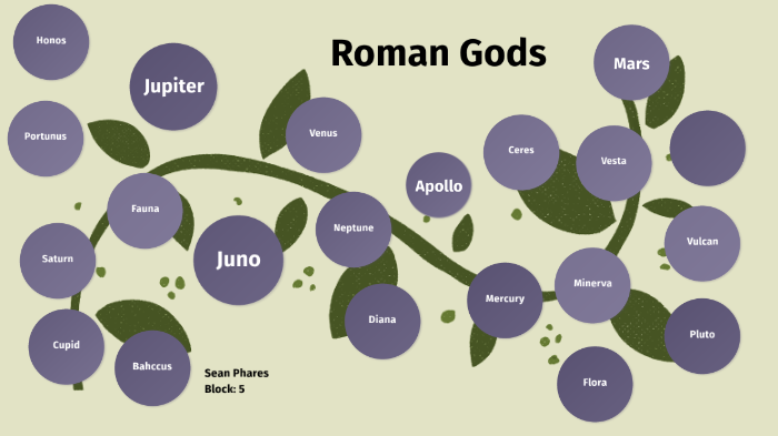 Roman Gods and Goddesses by Sean Phares on Prezi