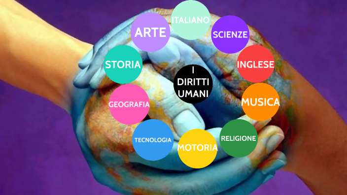 I diritti fondamentali dell'uomo by Ivan Di Girolamo on Prezi