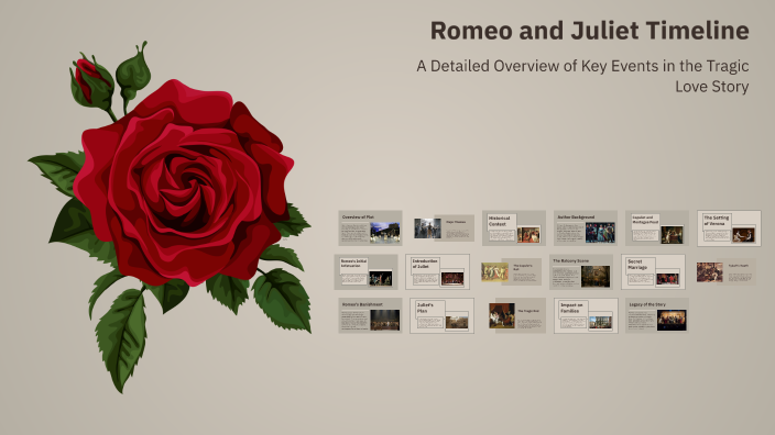 Romeo and Juliet Timeline by Charity Gamache on Prezi