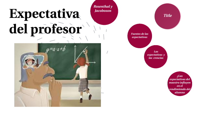 Expectativas del profesor by Refugio Zamarripa on Prezi
