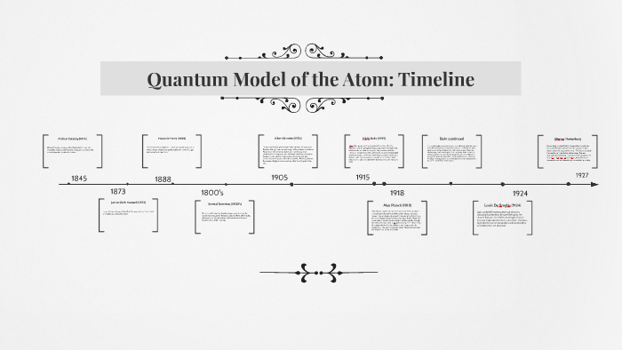 Quantum Model of the Atom: Timeline by Lea Rhode