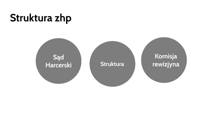 Struktura zhp by Mateusz Jarzyna on Prezi
