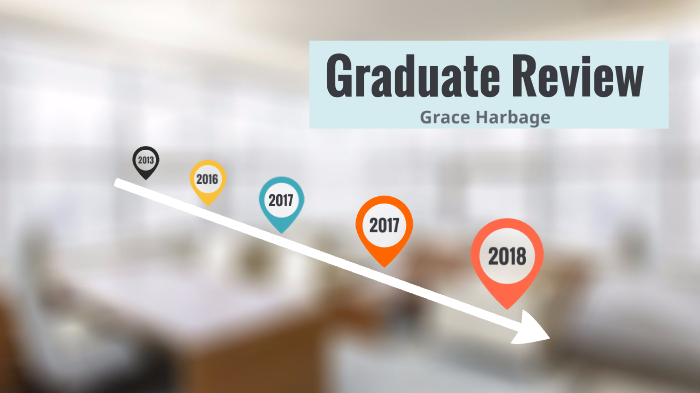 Grad Review by grace harbage on Prezi
