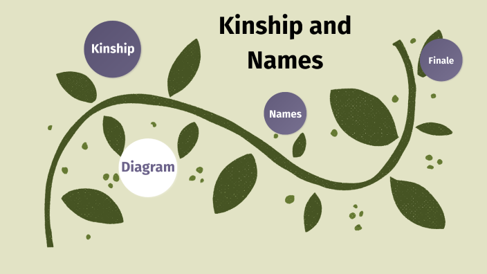 Kinship and Names by Min Lan Tsao on Prezi