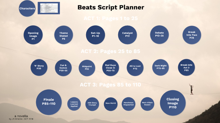 BEAT PLANNER TEMPLATE by David Mitchell on Prezi