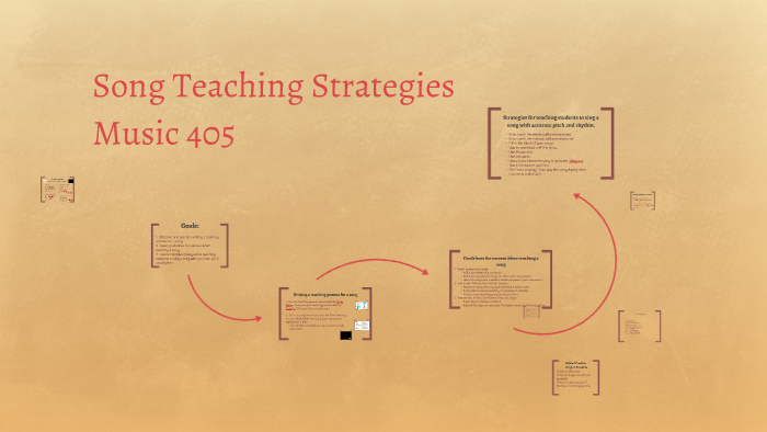 Song Teaching Strategies by Ruth Gurgel on Prezi