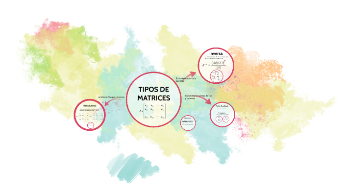 TIPOS DE MATRICES by Leonardo Gervacio on Prezi