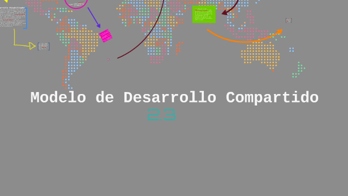 Modelo de Desarollo Compartido by aldo rangel on Prezi