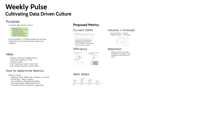 Weekly Pulse - Cultivating Data Driven Culture by Brian Popp on Prezi Weekly Pulse - Cultivating Data Driven Culture by Brian Popp on Prezi