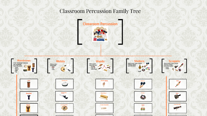 Classroom Percussion Family Tree by Ellen Oberto on Prezi