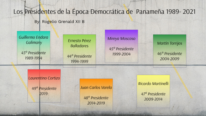Los Presidentes de la Época Democrática Panameña 1989- 2021 by Rogelio ...