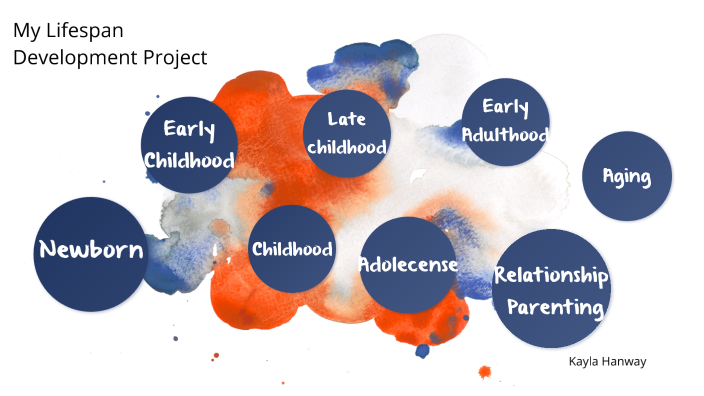 My Lifespan Development Project by Kayla Hanway on Prezi