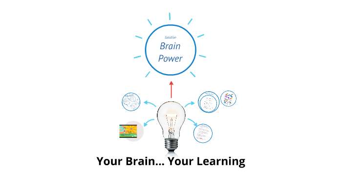 Your Brain... Your Learning by Michelle Raml on Prezi
