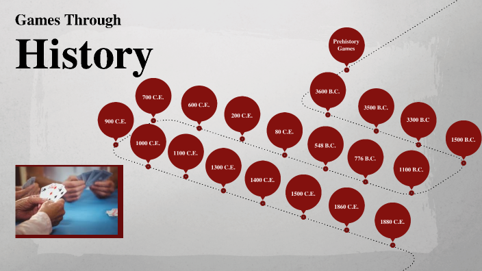 Game History Timeline by Charles Brown on Prezi