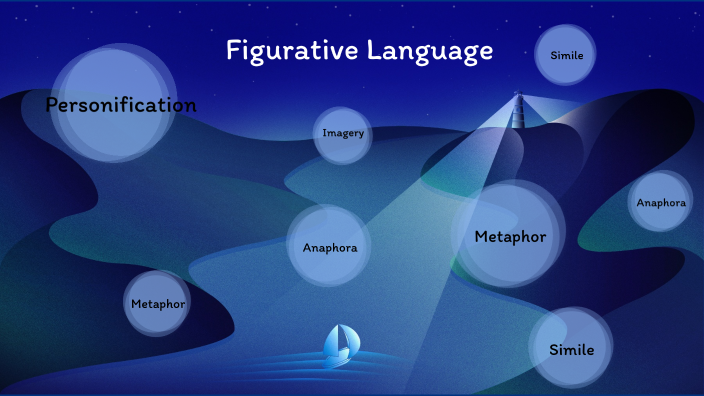 Figurative Language "The Waters of Babylon" by Elye Harris on Prezi