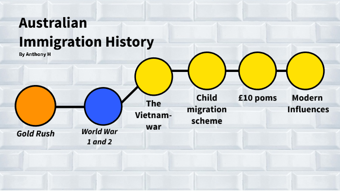 Australian Immigration History by anthony hadchiti on Prezi