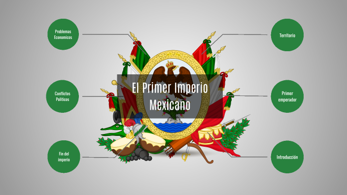 El primer Imperio mexicano by maria gomez on Prezi