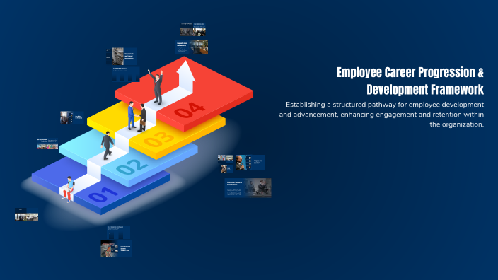 Employee Career Progression & Development Framework by Nishith Parikh ...
