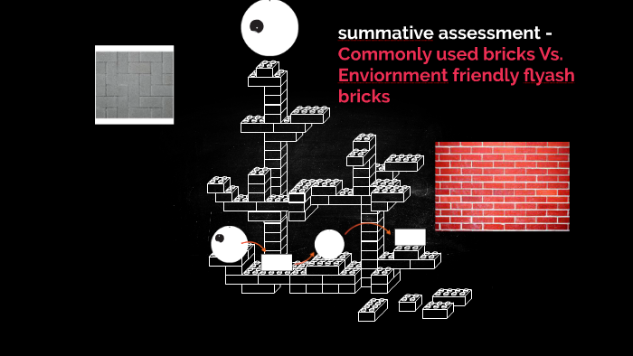 summitive assessment by tanush sachdeva on Prezi