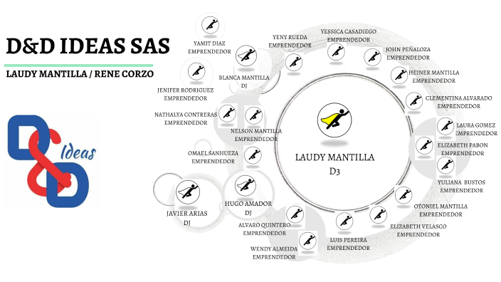 D&D IDEAS SAS by RENE CORZO PAEZ on Prezi