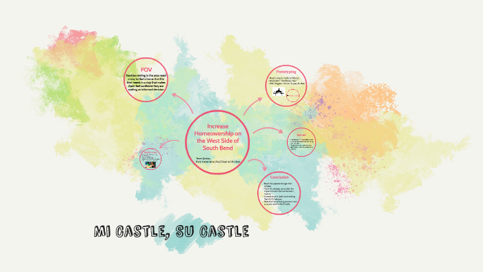 Mi Castle, Su Castle by Kate Bussey on Prezi