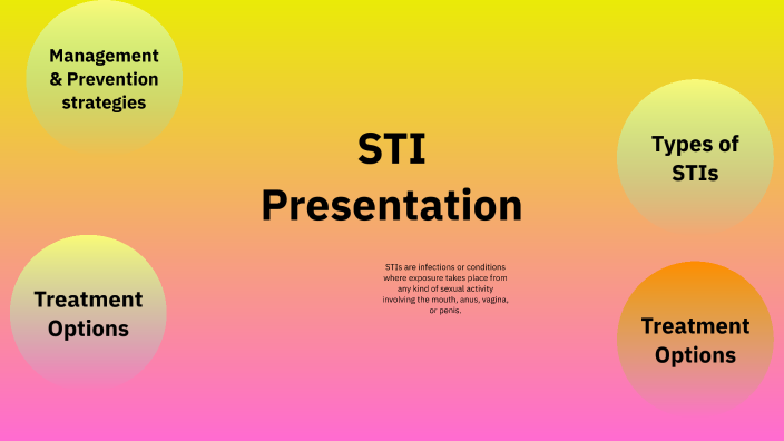 STI Presentation by David Williams on Prezi