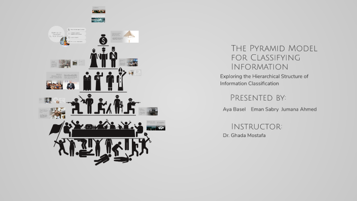 The Pyramid Model for Classifying Information by mona reda on Prezi