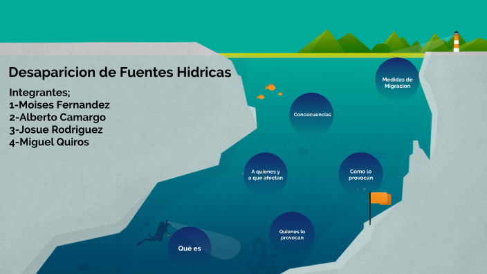 Desaparicion de fuentes Hidricas by Miguel Quiros on Prezi