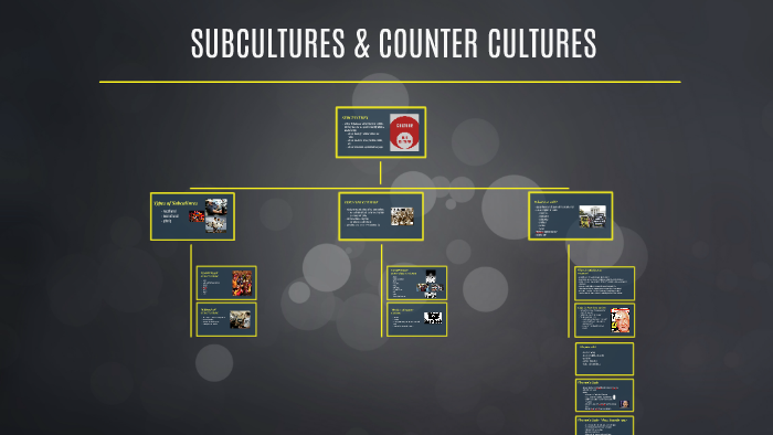 Subcultures & Countercultures by Whitney Brasel on Prezi