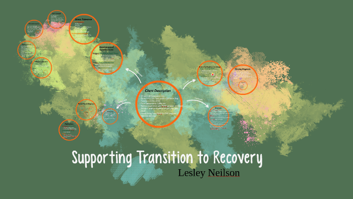 Supporting Transition to Recovery by Lesley Neilson on Prezi