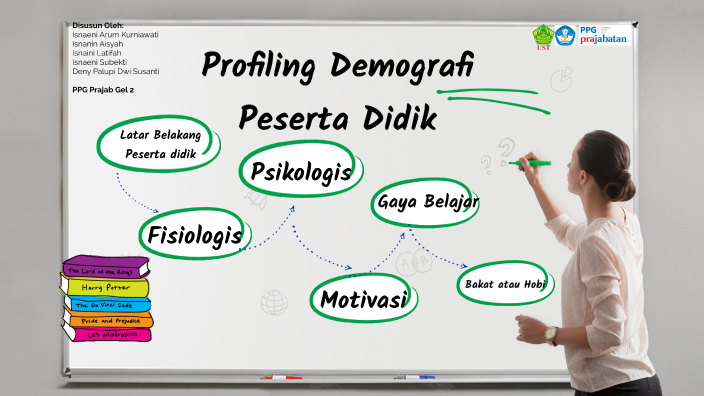 Profiling Demografi Peserta didik_T3_Koneksi by Isnaeni Subekti on Prezi