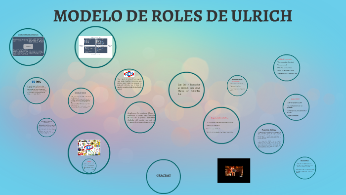 MODELO DE ROLES DE ULRICH by Alba Lu Quiroz on Prezi