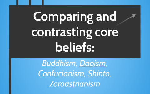 Comparing and contrasting core beliefs: by Caleb Martinez on Prezi