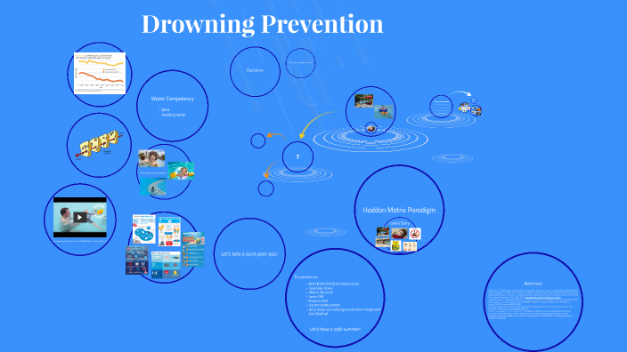 Drowning Prevention by on Prezi
