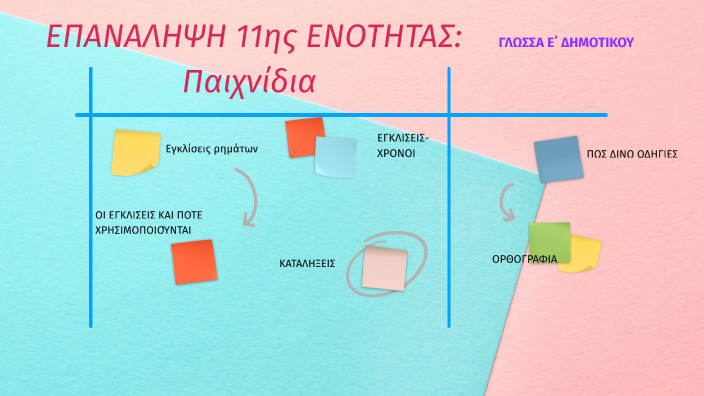 Εγκλίσεις των ρημάτων by Katerina Papadopoulou on Prezi