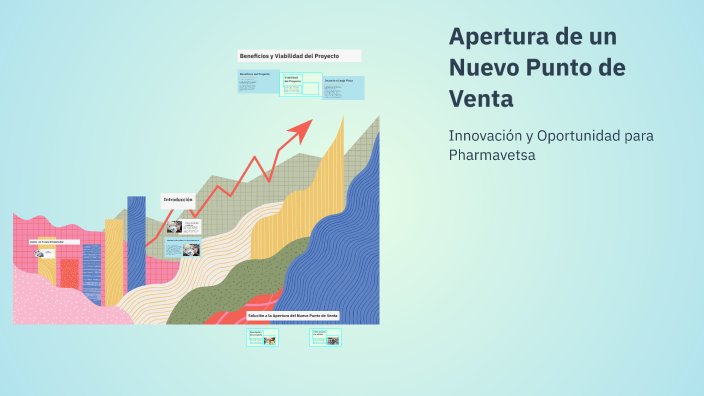 Apertura de un Nuevo Punto de Venta by Randy Lara on Prezi