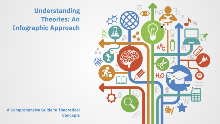 Understanding Theories: An Infographic Approach by Kaleb Daugherty on Prezi
