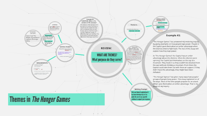 Themes in The Hunger Games by Matthew Knieling on Prezi