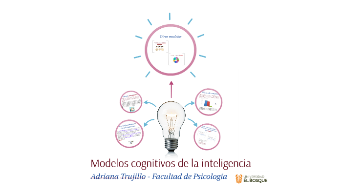 Modelos cognitivos de la inteligencia by Adriana Trujillo on Prezi