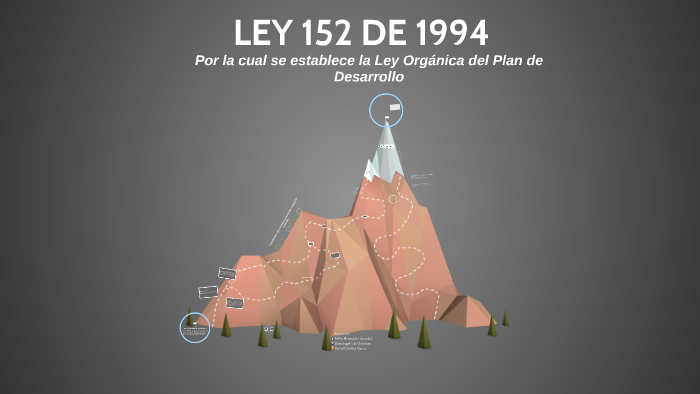 LEY 152 DE 1994 by david Ceballos Cortes on Prezi