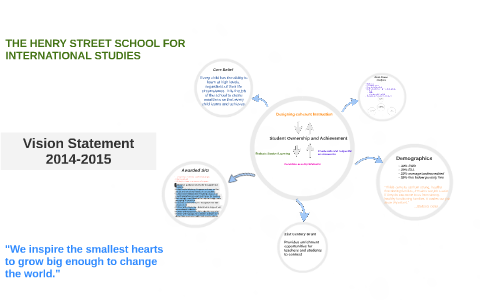 Design coherent Instruction by Christine Loughlin on Prezi