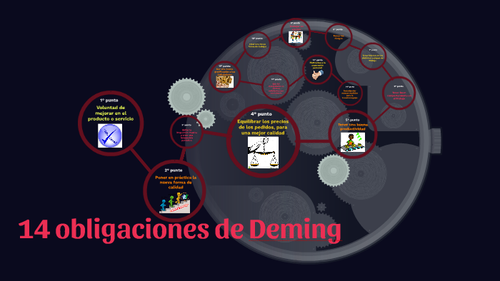 14 obligaciones de Deming by brenda barbosa on Prezi