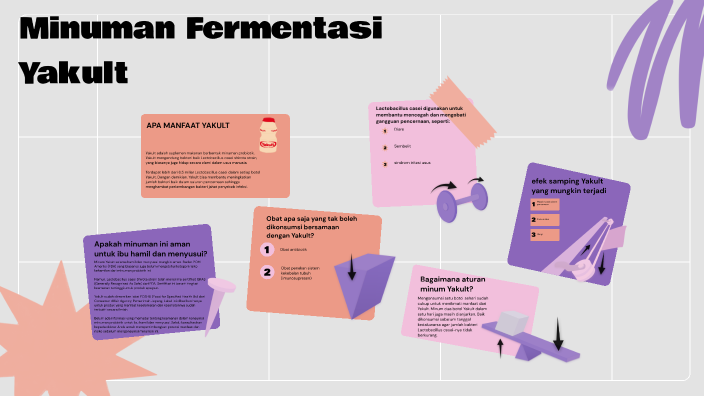 poster yakult by rachel annisa on Prezi