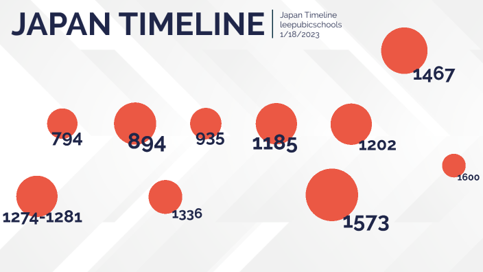 japan timeline 7th grade social studies by Madden Ragusa on Prezi