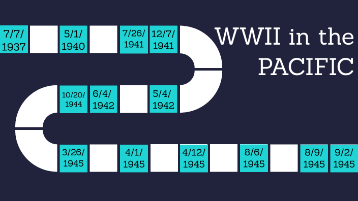 Unit 14 Pacific Timeline by Ava Rogers on Prezi