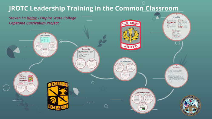 JROTC Leadership Training by Steven La Haine on Prezi