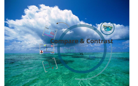 Compare and Contrastisumu: Ocean vs. Pool by Christian Salinas on Prezi