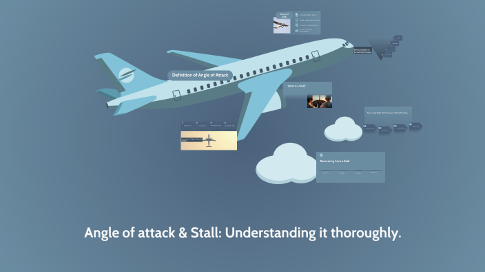 Understanding Angle of Attack and Stalls by Tannisha Tomar on Prezi