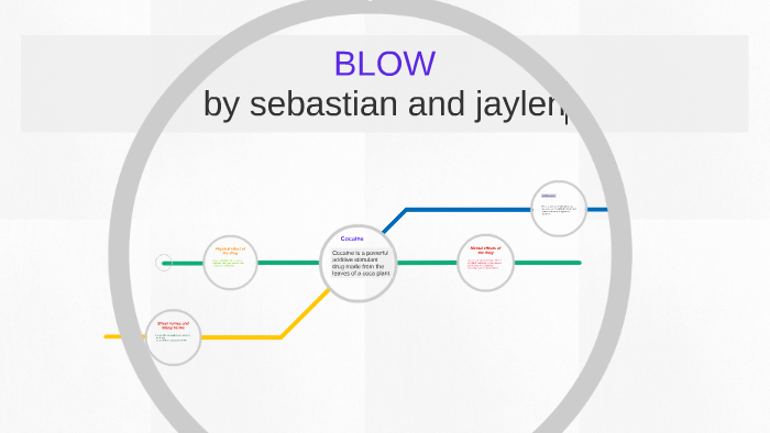 Cocaine by Jaylen mccoy on Prezi